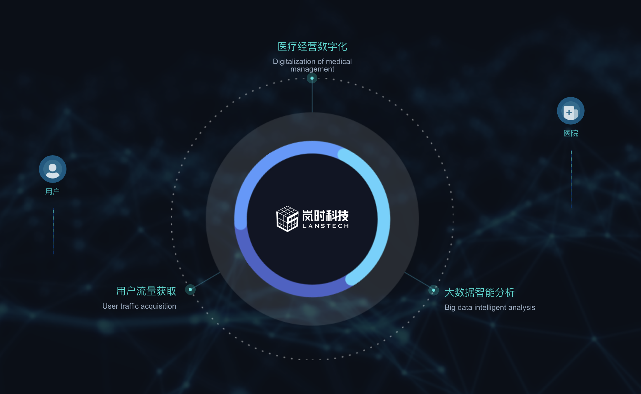 岚时云智能医疗SaaS平台 - 北京岚时科技 LANSTECH.CN